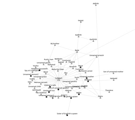 Projects – Medieval SNA