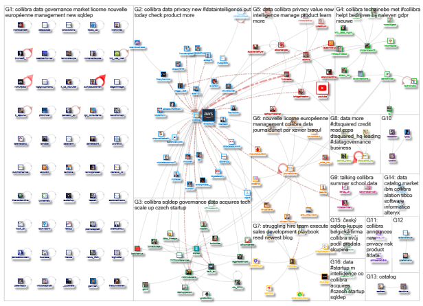 Network software – Medieval SNA