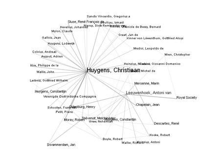 Projects – Medieval SNA