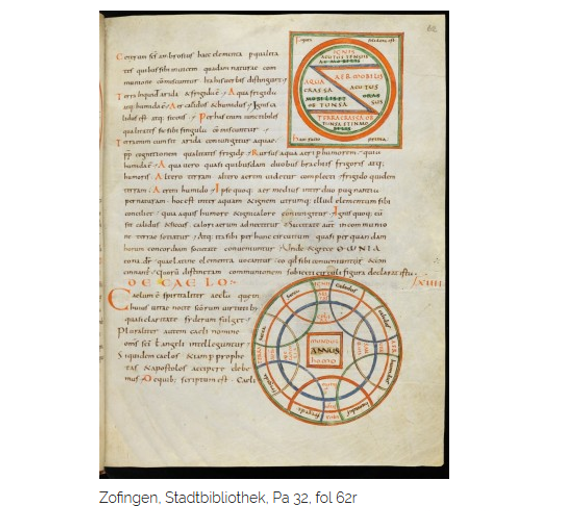 Projects – Medieval SNA