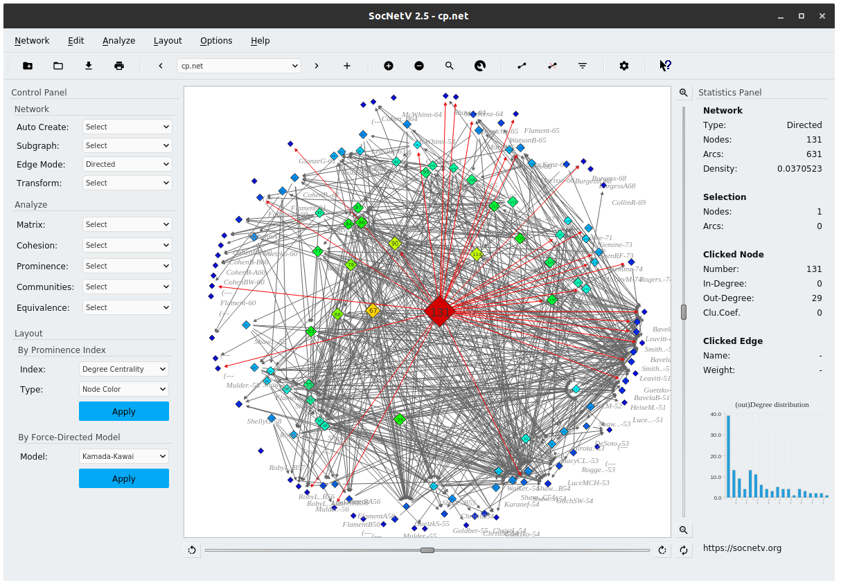Network software – Medieval SNA